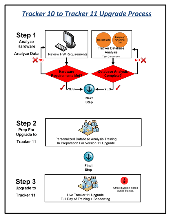 Tracker 11 FAQs | Tracker - Practice Management Software